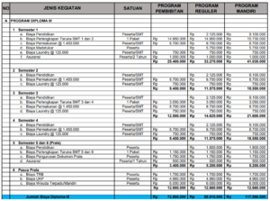 Mengenal Berbagai Program Studi di POLTEKPEL Surabaya – Indonesia ...