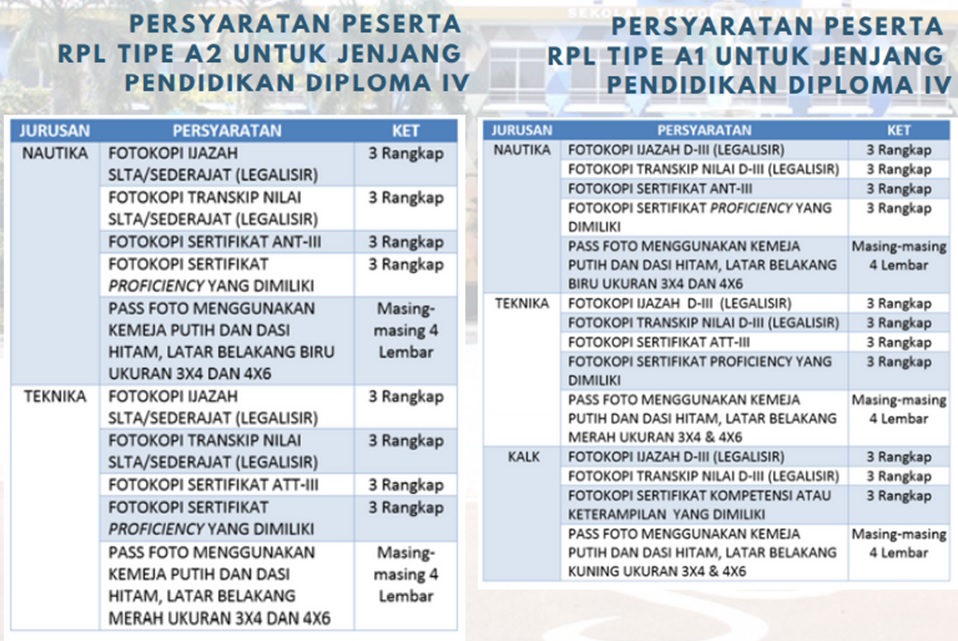 Serba-serbi Sekolah Tinggi Ilmu Pelayaran (STIP) Jakarta – Indonesia ...