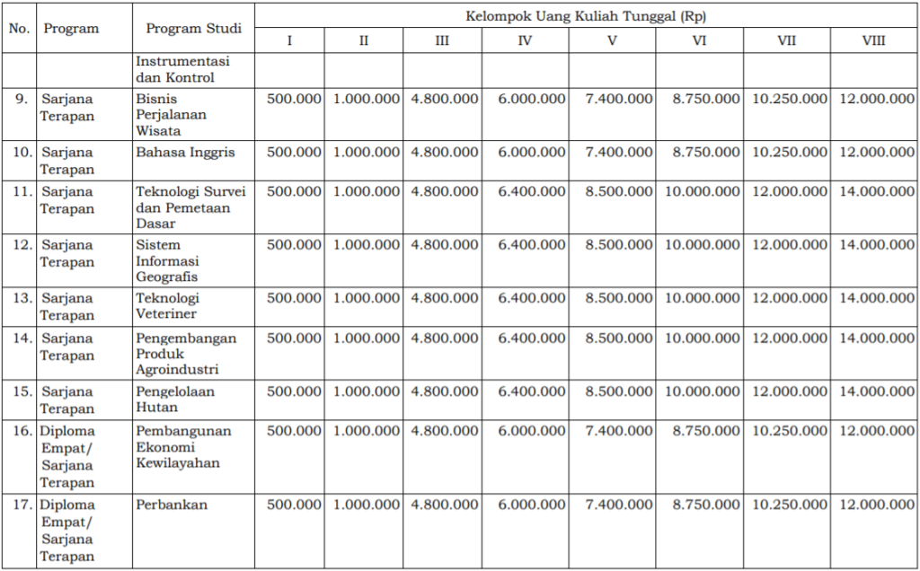 Biaya Kuliah UGM Sarjana dan Sarjana Terapan Tahun 2021 – Indonesia College Sejak 1993