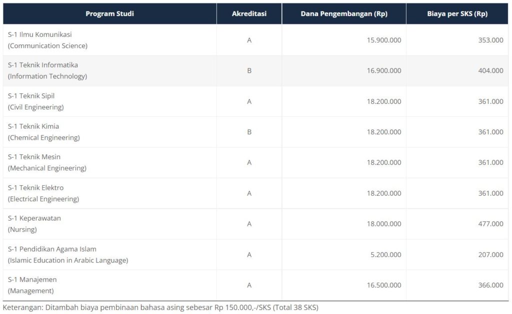 Pilihan Melanjutkan Pendidikan: Kelas Internasional UMS – Indonesia College Sejak 1993