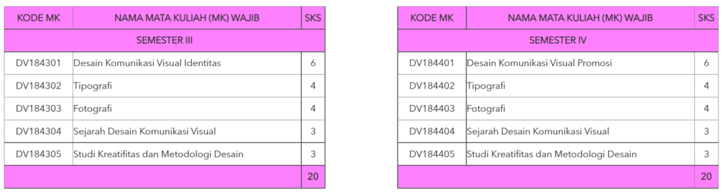 Yang Perlu Diketahui dari Jurusan DKV (Desain Komunikasi Visual ...
