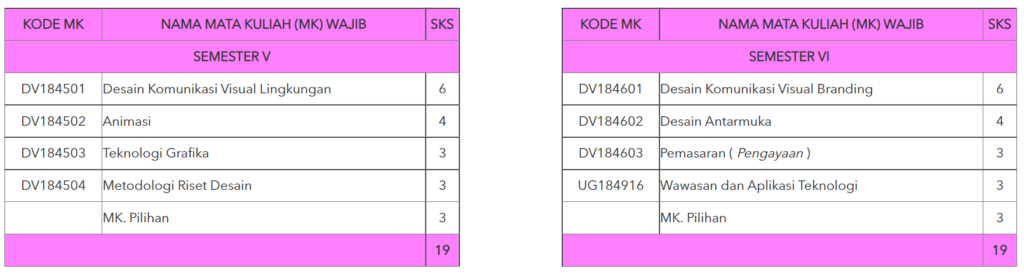 Yang Perlu Diketahui dari Jurusan DKV (Desain Komunikasi Visual ...