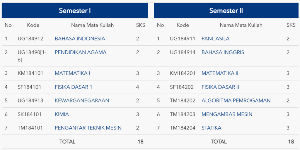 Yuk, Lebih Mengenal Seperti Apa Jurusan Teknik Mesin Itu! – Indonesia ...