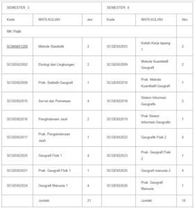 Masuk Rumpun IPA dan IPS, Yuk, Kenali Apa Itu Jurusan Geografi ...