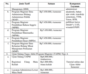 Informasi Rincian Biaya Uang Kuliah di Universitas Terbuka – Indonesia ...