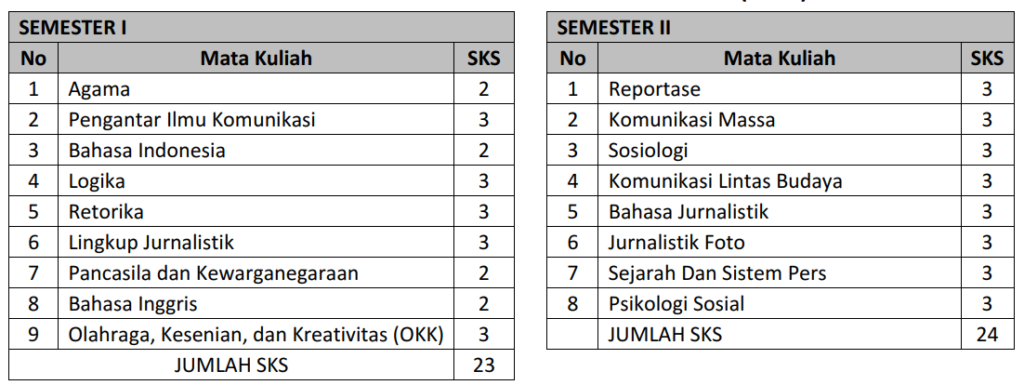Yuk, Mengenal Apa Itu Jurusan Jurnalistik! – Indonesia College Sejak 1993