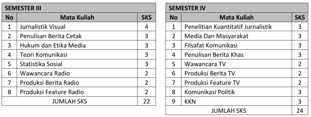 Yuk, Mengenal Apa Itu Jurusan Jurnalistik! – Indonesia College Sejak 1993