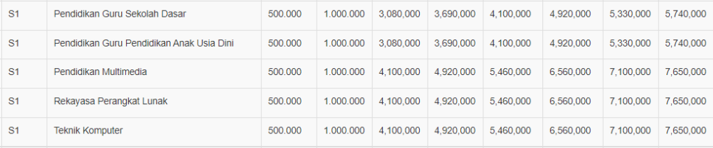 Besaran Biaya Kuliah UPI Tahun Akademik 2022/2023 – Indonesia College ...