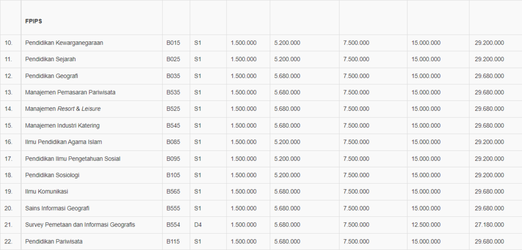 Besaran Biaya Kuliah UPI Tahun Akademik 2022/2023 – Indonesia College ...