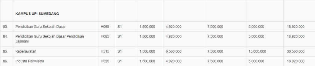 Besaran Biaya Kuliah UPI Tahun Akademik 2022/2023 – Indonesia College ...