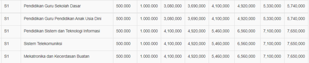 Besaran Biaya Kuliah UPI Tahun Akademik 2022/2023 – Indonesia College ...