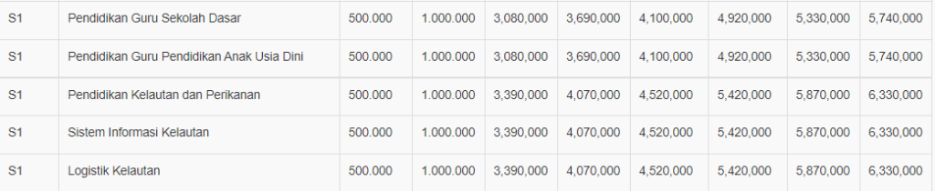 Besaran Biaya Kuliah UPI Tahun Akademik 2022/2023 – Indonesia College ...