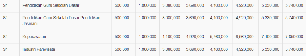 Besaran Biaya Kuliah UPI Tahun Akademik 2022/2023 – Indonesia College ...