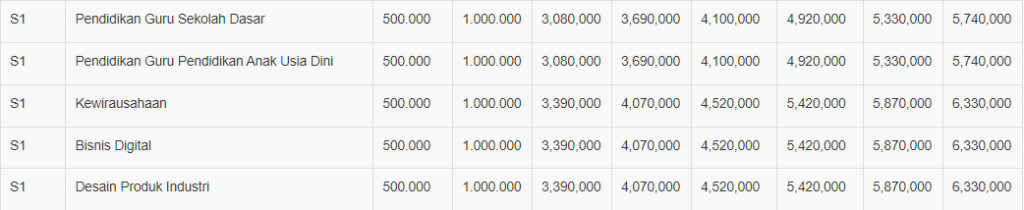 Besaran Biaya Kuliah UPI Tahun Akademik 2022/2023 – Indonesia College ...