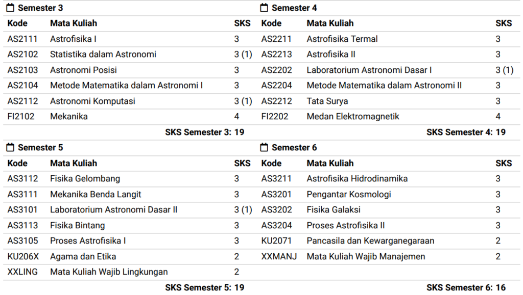 Kenalan dengan Jurusan Astronomi, Jurusan Langka di Indonesia ...