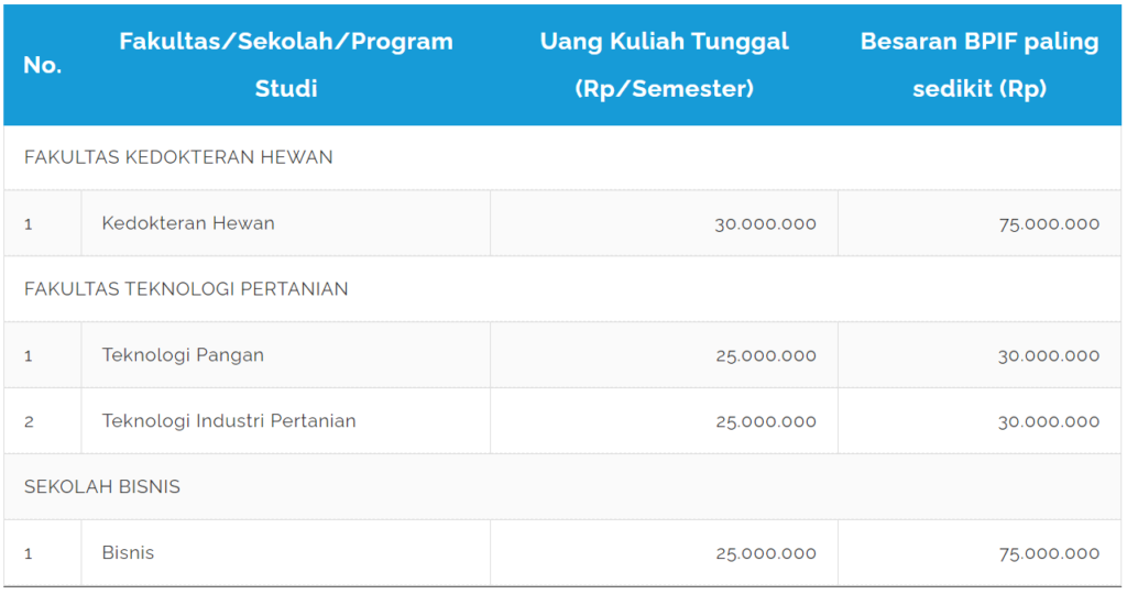 Besaran dan Rincian Biaya Kuliah IPB untuk Program Sarjana – Indonesia ...