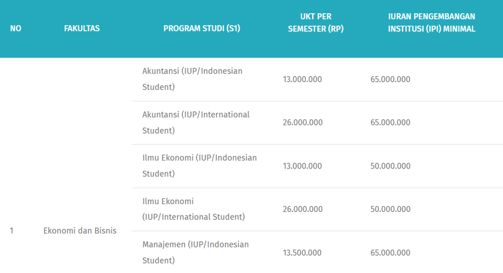 Informasi IUP Unpad Tahun 2023: Program Studi, Pendaftaran, dan Biaya ...